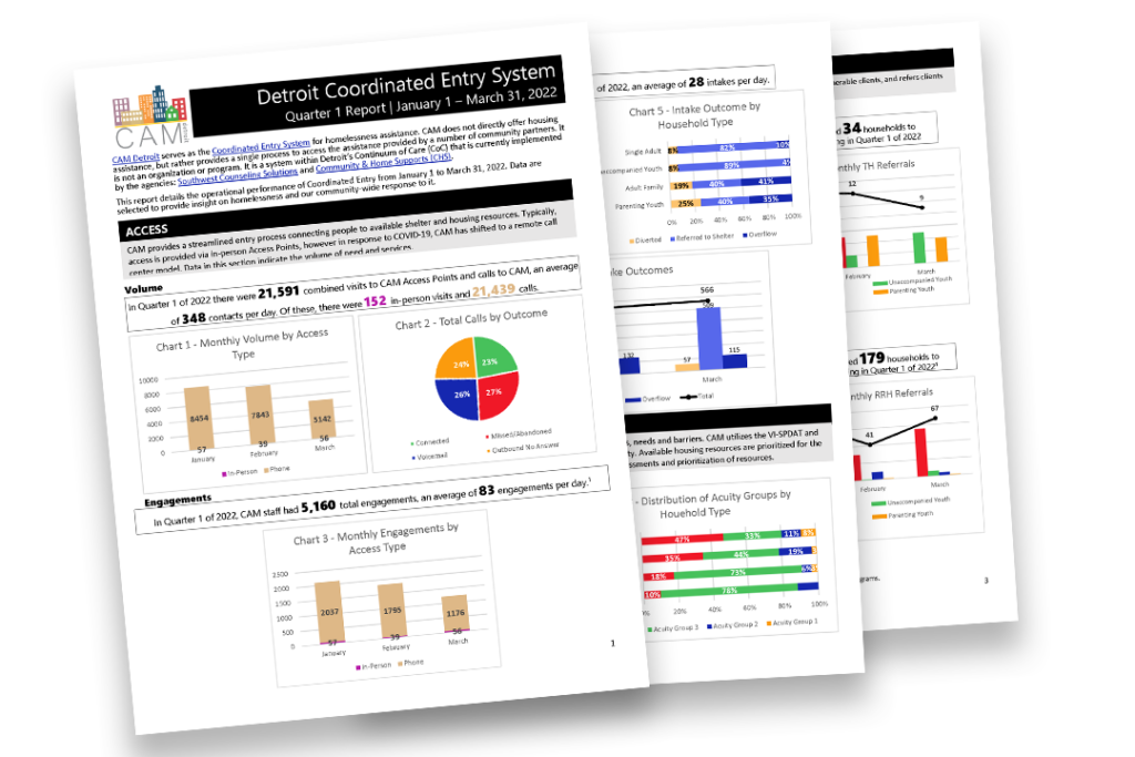 Reports – CAM Detroit